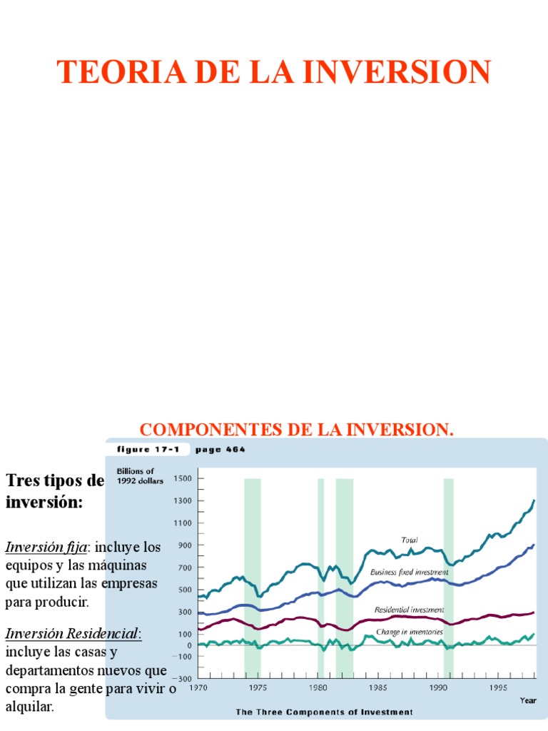 Teoria de La Inversion