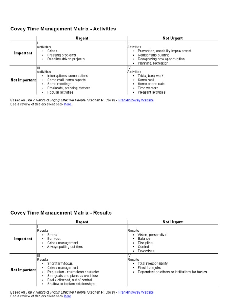 Covey Time Management Matrix | PDF | Time Management | Professional Skills