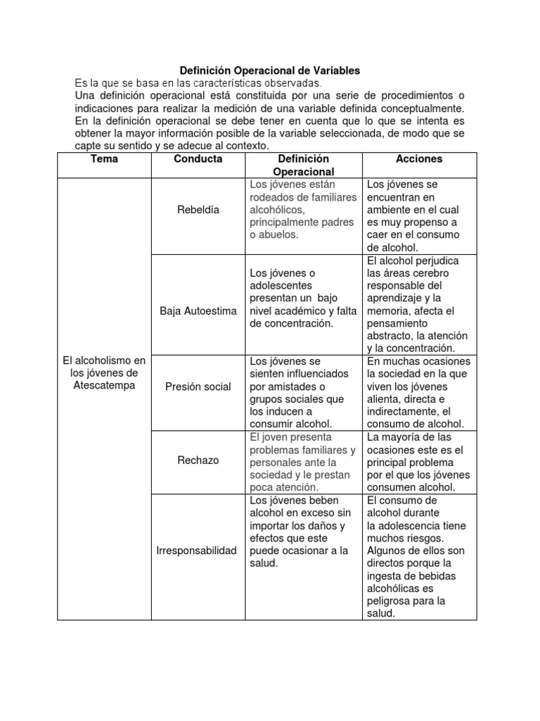 Definición Operacional de Variables | PDF | Estilo de vida