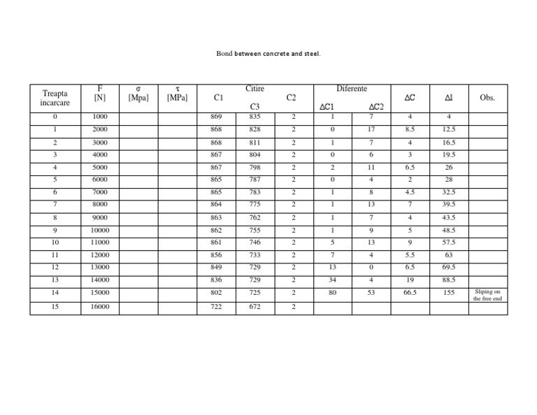 Concrete-Steel Bond Strength Analysis | PDF | Teaching Methods & Materials