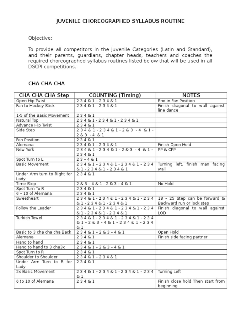 Juvenile Dancesport Cha Cha Syllabus | PDF | Dances | Performing Arts