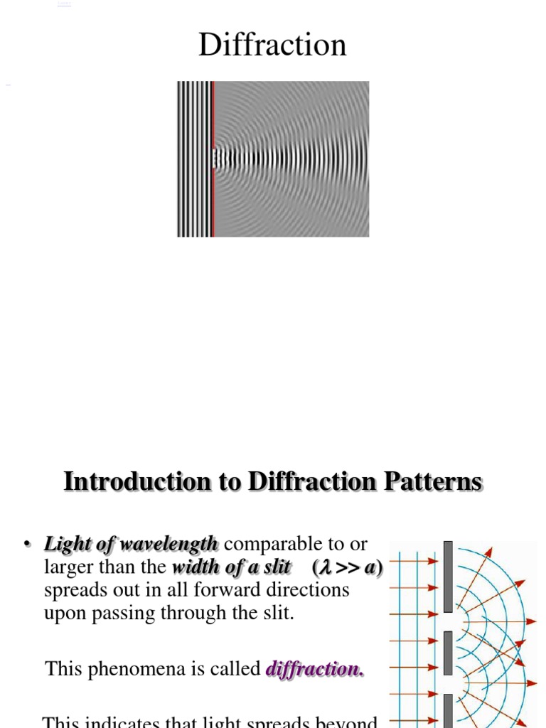 Diffraction Diffraction Angular Resolution