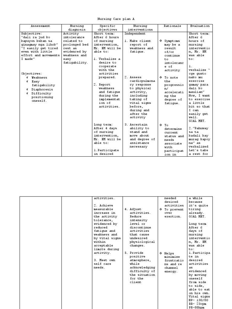 Nursing Care Plan A | Fatigue (Medical) | Clinical Medicine