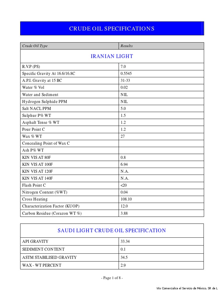 Crude Oil Specifications Overview | PDF | Petroleum | Carbon