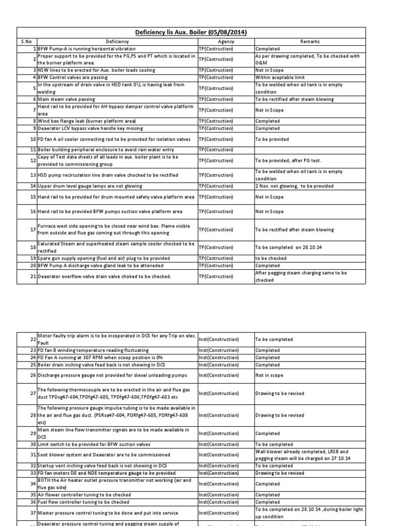 Deficiency List.xlsx | Boiler | Pump