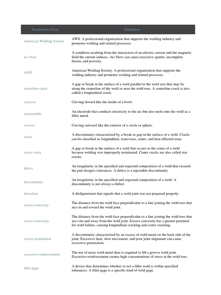 Welding Vocabulary and Definitions | PDF | Welding | Construction