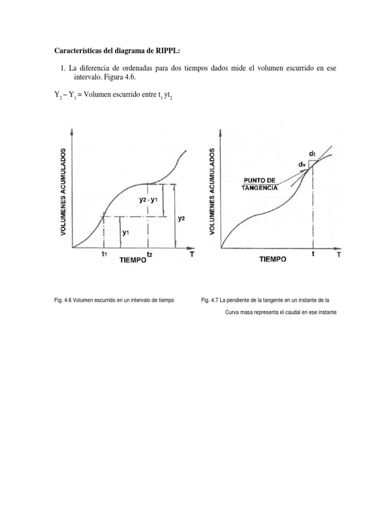 Curva de Masa - Diagrama de RIPPL
