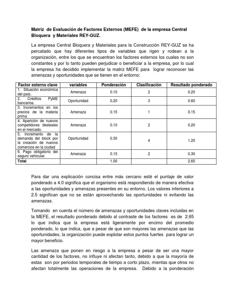 Matriz de Evaluación de Factores Externos Ejemplo