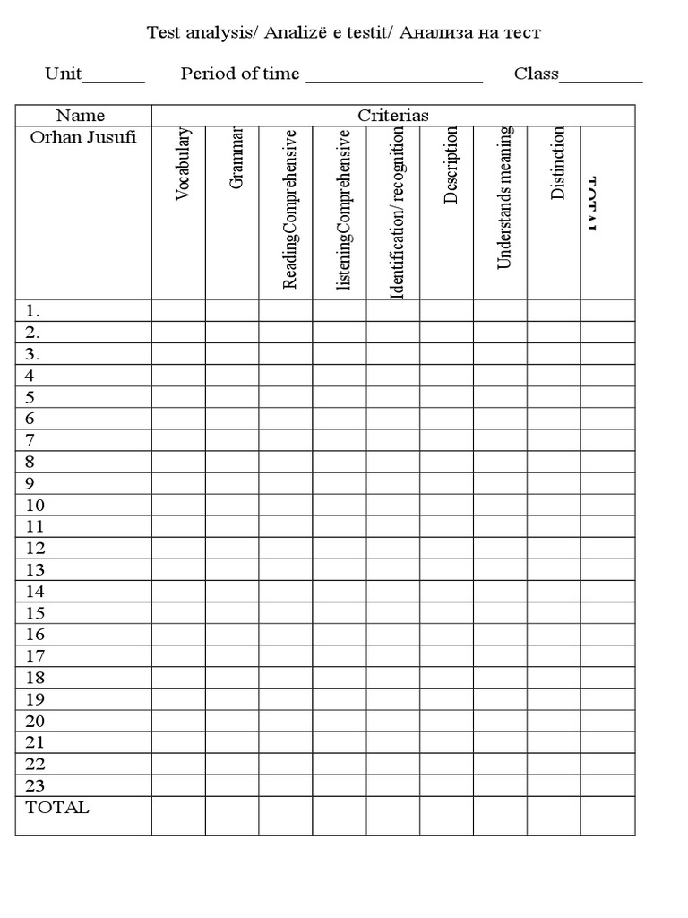 Test Analysis Criteria and Scoring | PDF | Career & Growth