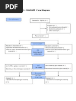 CONSORT Flow Diagram Template | PDF
