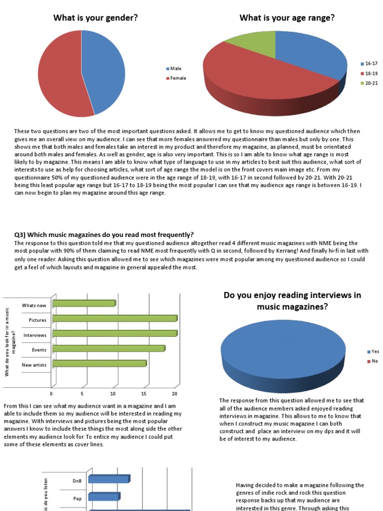 What Is Your Gender? What Is Your Age Range?: Q3) Which Music Magazines ...