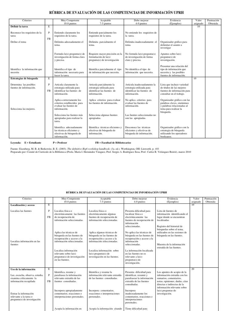 Rubrica para Evaluar Destrezas de Informacion | PDF | Información ...