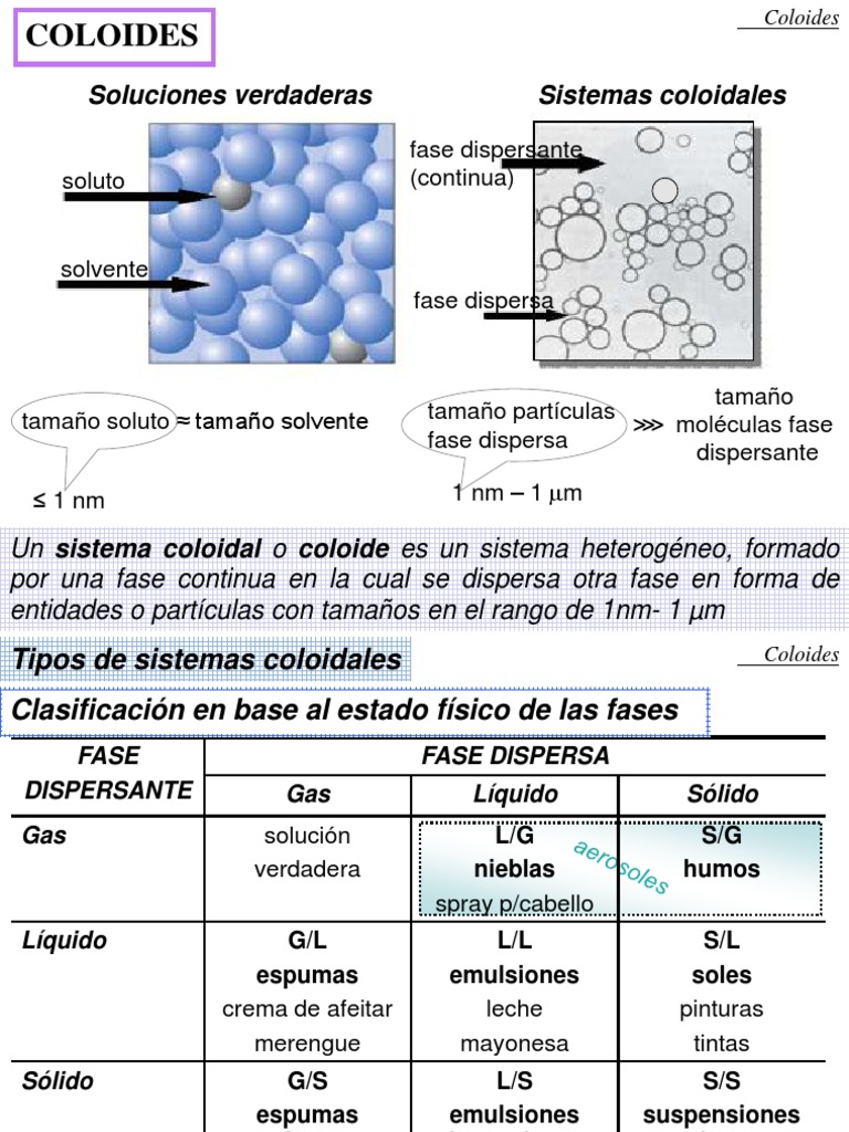 Sistemas Coloidales y sus Propiedades | PDF | Coloide | Emulsión