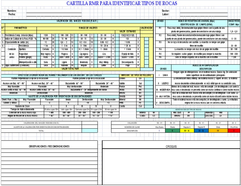 Tabla de RMR de Bieniawski | PDF | Roca (geología) | Naturaleza