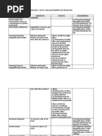 Revised Penal Code Table of Penalties | PDF