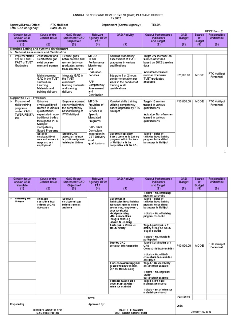 2012 GAD Plan and Budget for TESDA | PDF | Business | Social Science