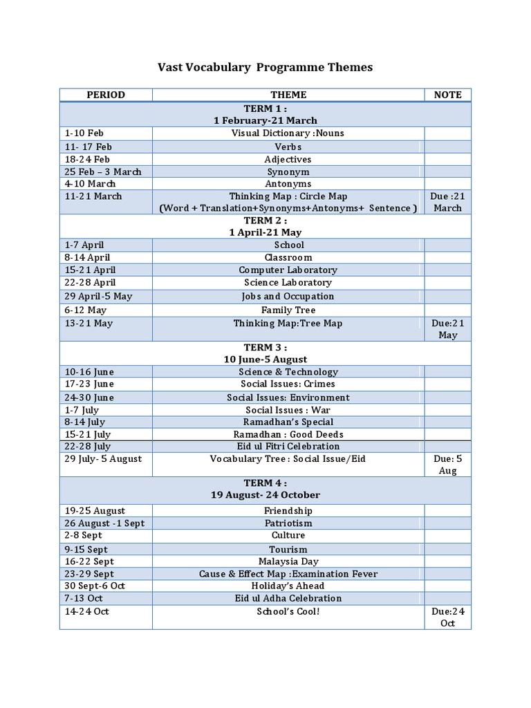 Vast Vocabulary Programme Themes | PDF