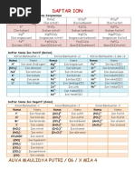 Tabel Kation dan Anion Lengkap | PDF