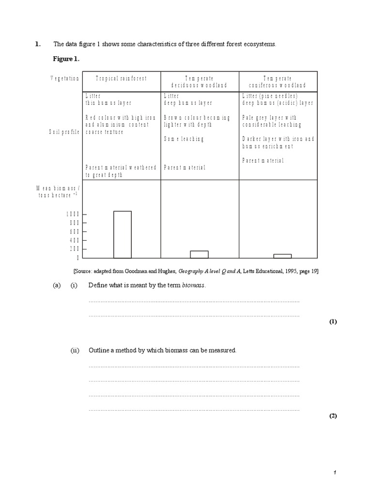 Chap 2 | PDF | Primary Production | Wheat