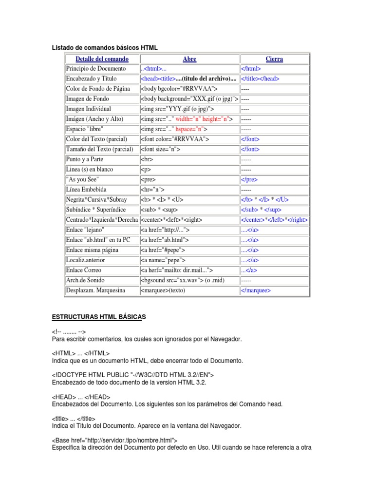 Comandos HTML Básicos y Estructuras | PDF | Servidor web | Internet y web