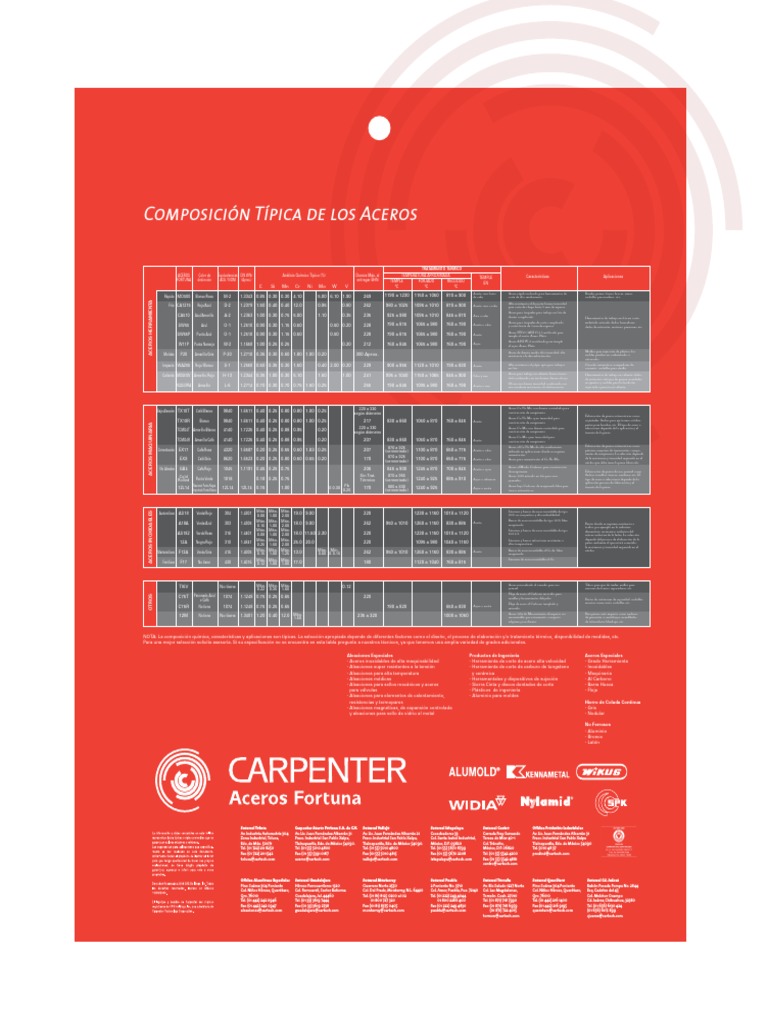 Tabla Tipos de Acero | PDF | Acero | Aleación