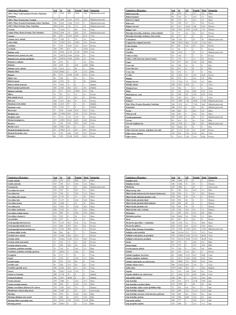 Tablica Kalorija | PDF