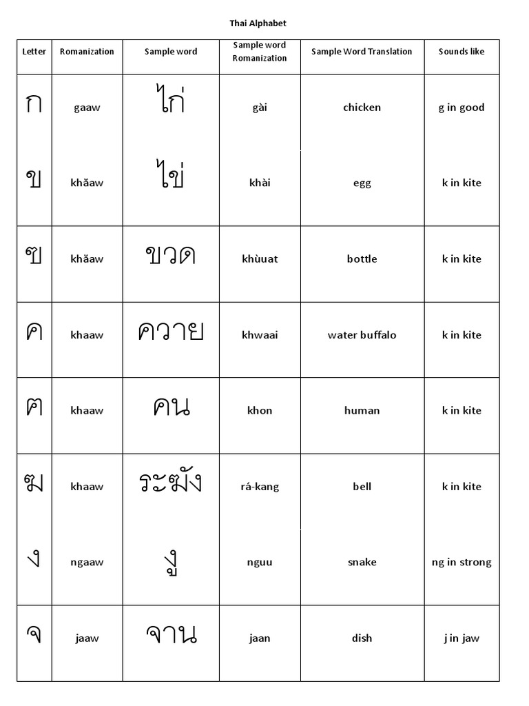 Thai Alphabet Guide for Beginners | PDF