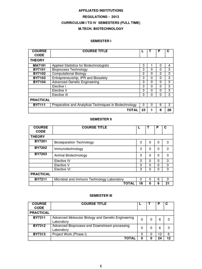 M.Tech Biotechnology Syllabus | PDF | Bioinformatics | Matrix (Mathematics)