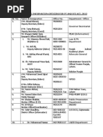 Islamabad Telephone Directory 2023 | PDF | Pakistan