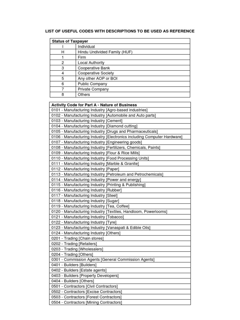 List of Useful Codes With Descriptions To Be Used As Reference Status ...