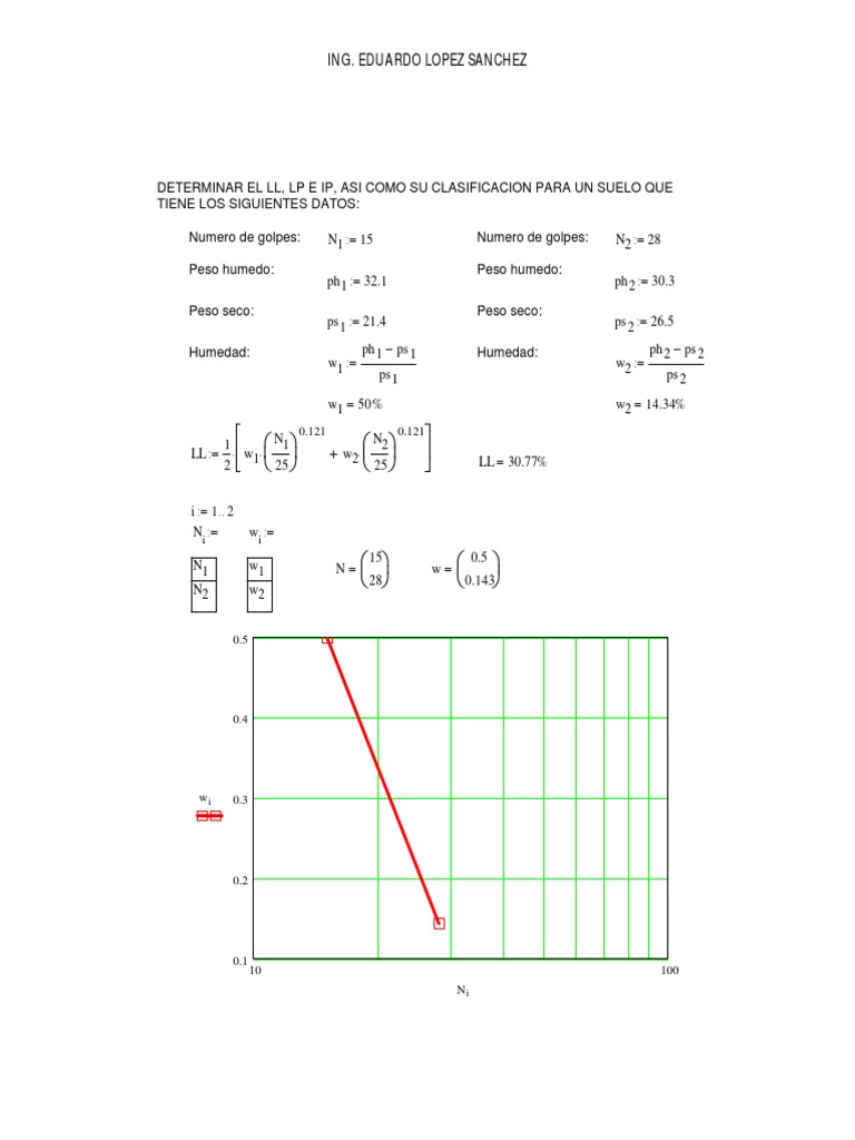 Plasticidad Mathcad | PDF | Tecnología