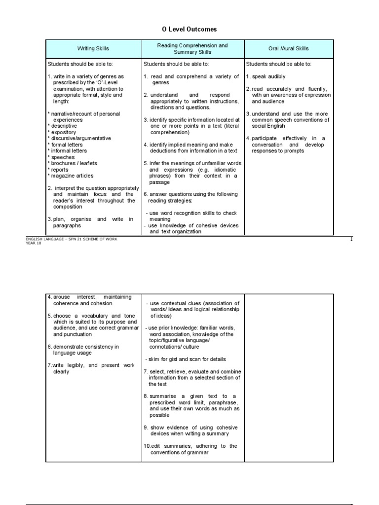 English - Final Spn21 - Year 10 Scheme | PDF | Reading Comprehension ...