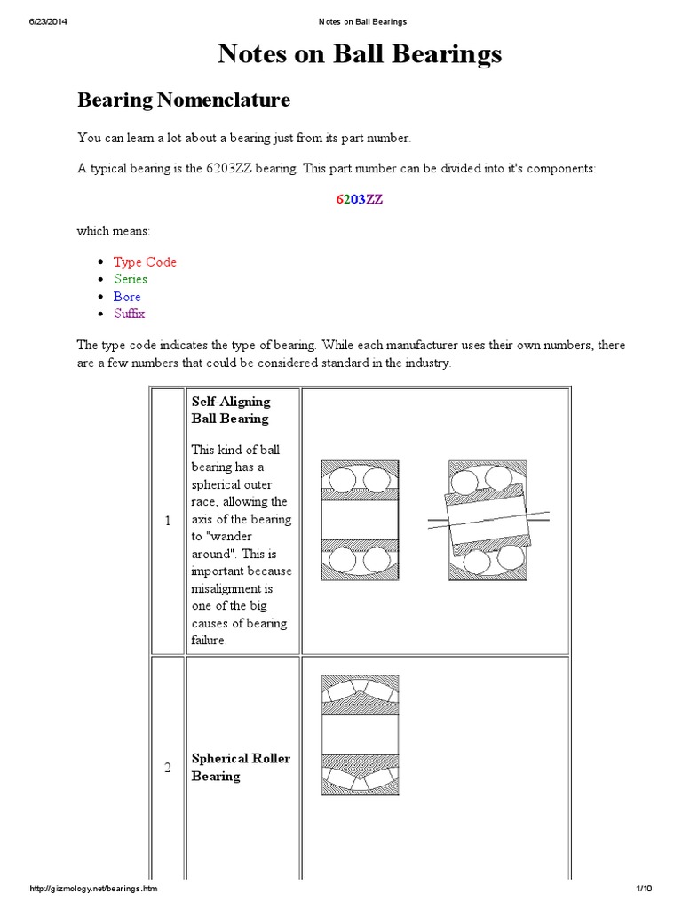Notes On Ball Bearings | Download Free PDF | Bearing (Mechanical ...