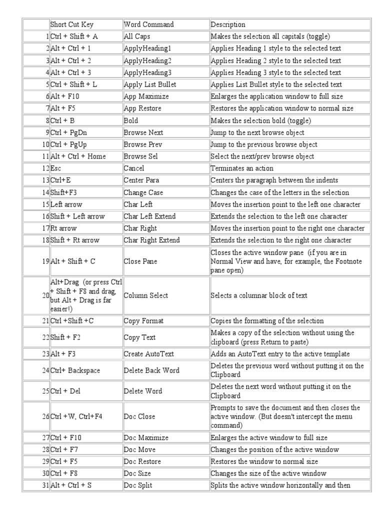 Word Shortcuts | PDF | Microsoft Word | Computing