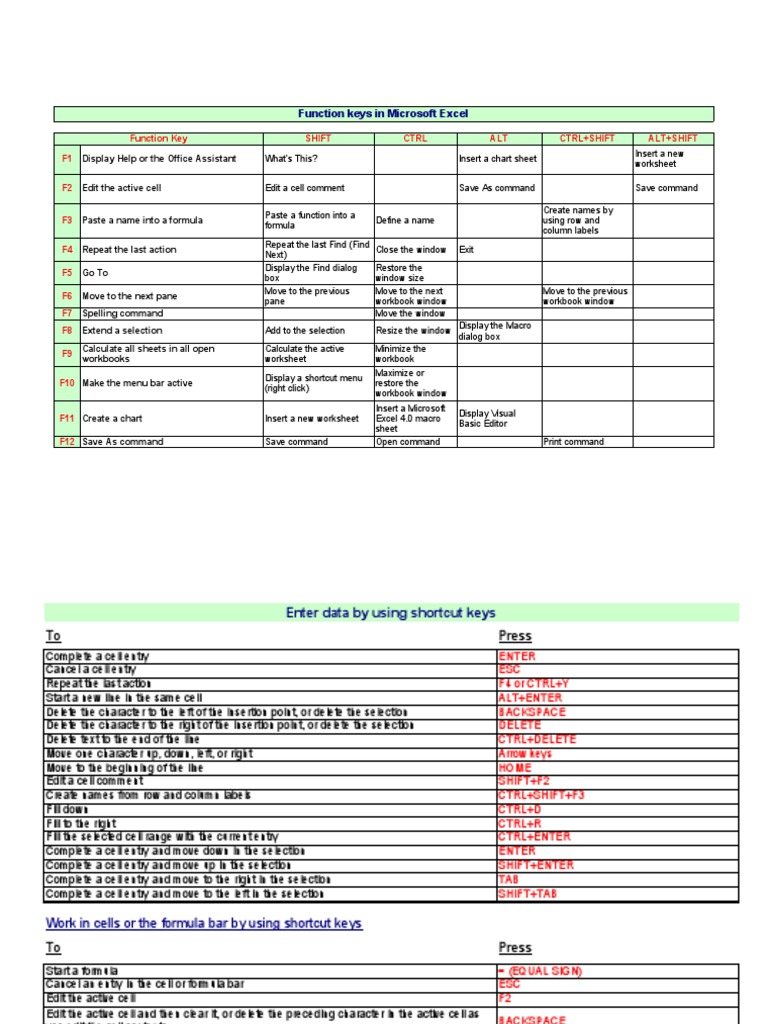 Function Keys In Microsoft Excel Function Key Shift Ctrl Alt Ctrl Shift Alt Shift F1 F2 Pdf
