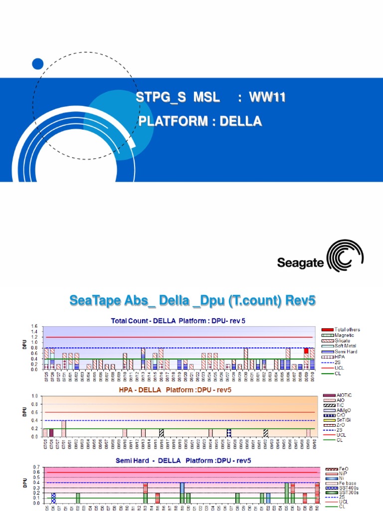 STPG - S MSL: Ww11 Platform: Della | PDF | Technology & Engineering