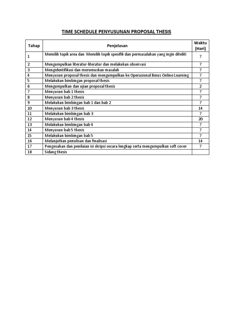 Jadwal Penyusunan Proposal Thesis | PDF