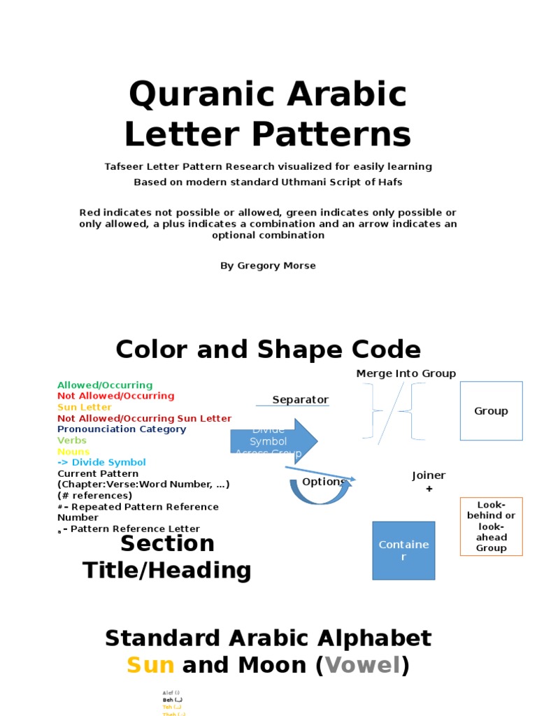 Quran I C Arabic Patterns Presentation | PDF | Grammatical Tense | Arabic