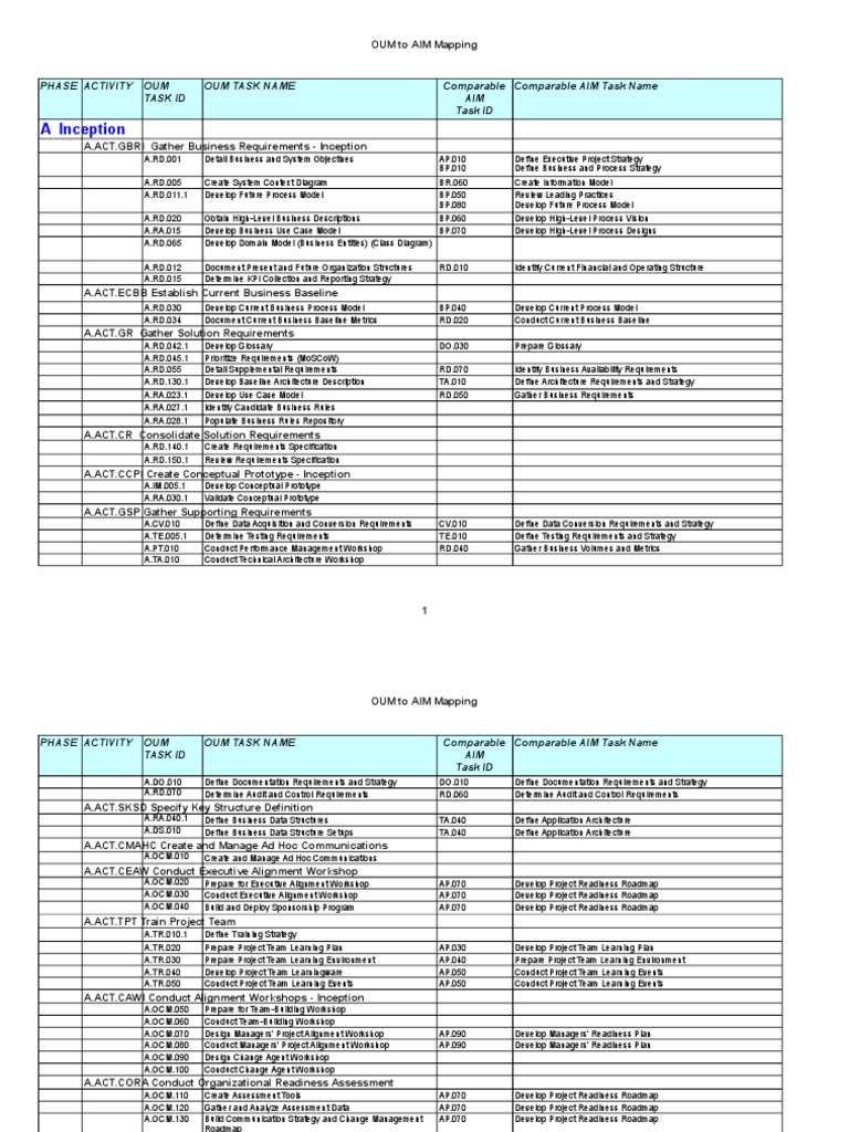 Oum Aim Mapping | PDF | Prototype | Databases