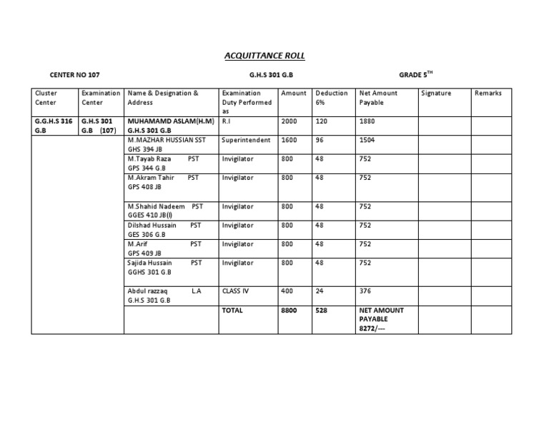 Acquittance Roll: Center No 107 G.H.S 301 G.B Grade 5 | PDF