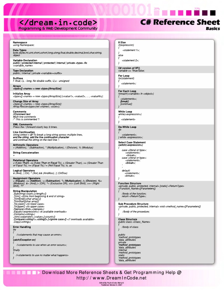 Csharp Basics Reference Sheet | PDF