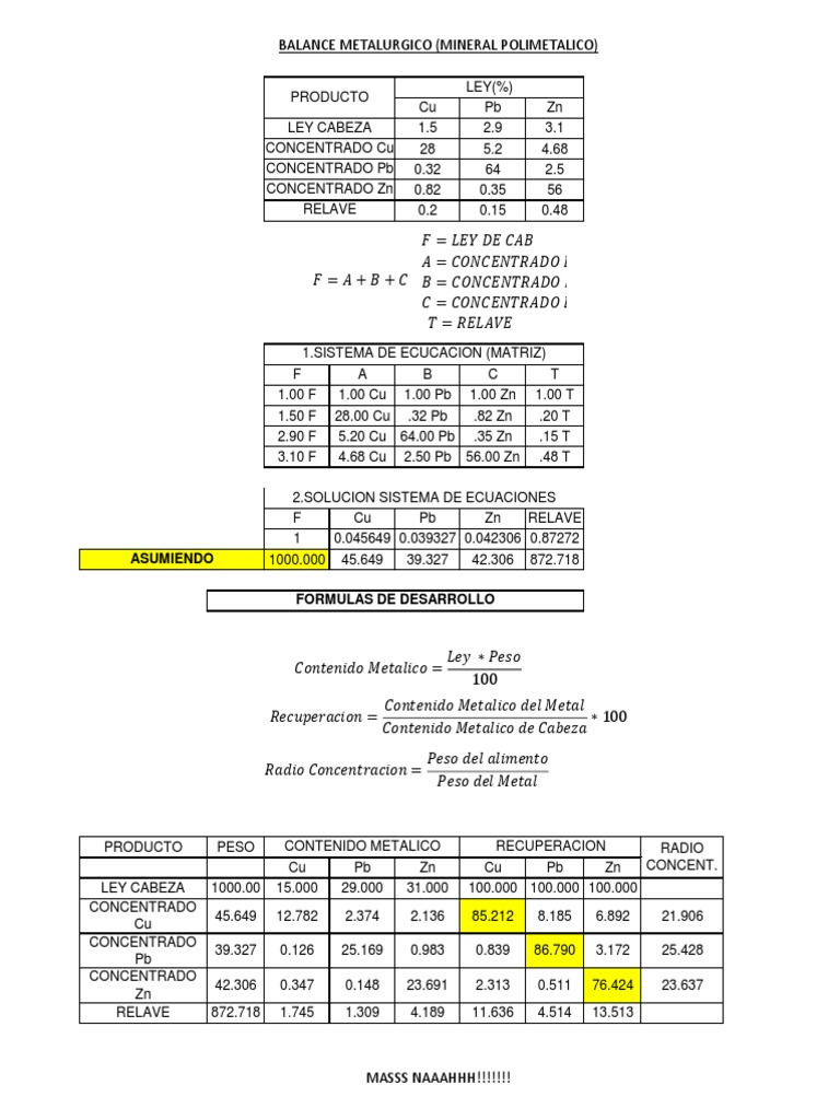Metalurgical Balance and Recovery Calculations for a Polymetallic Ore | PDF