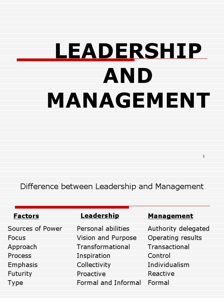 Leadership and Management | PDF | Business | Business