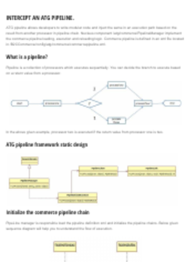 ATG Commerce - Intercepting Pipeline | PDF | Java (Programming Language ...