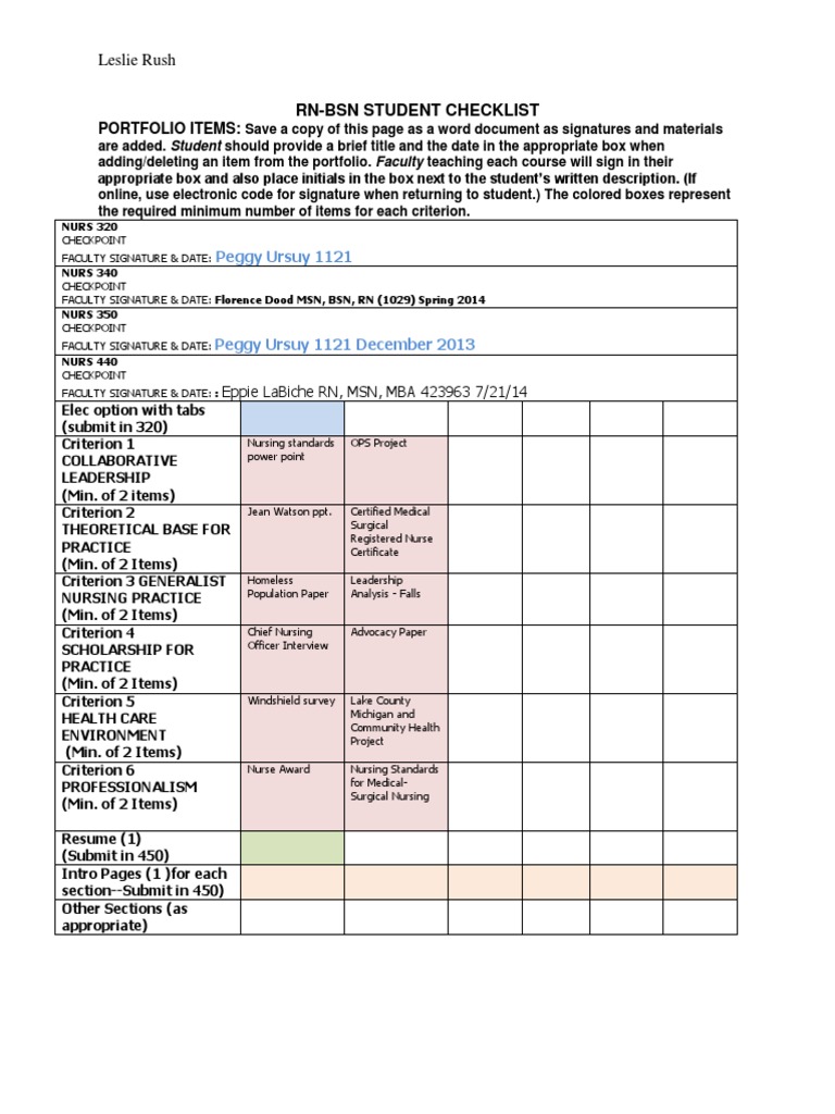 RN-BSN Student Portfolio Checklist | PDF