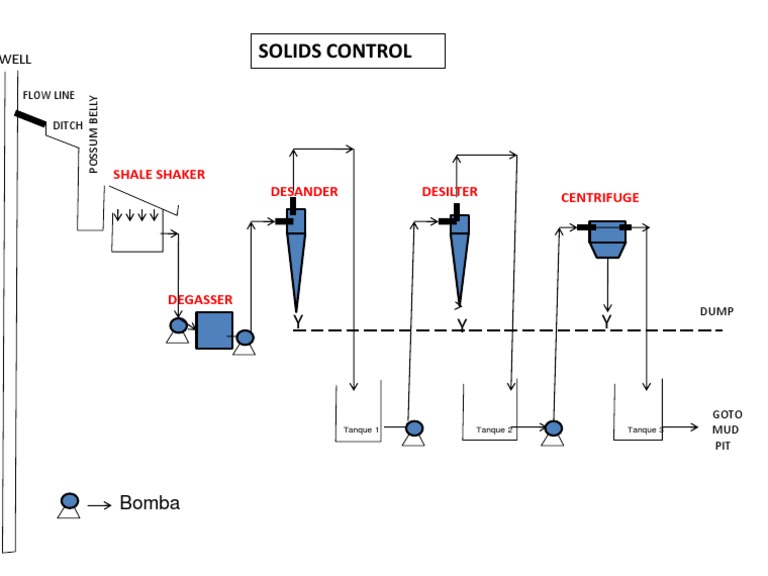 Control de Solidos | PDF