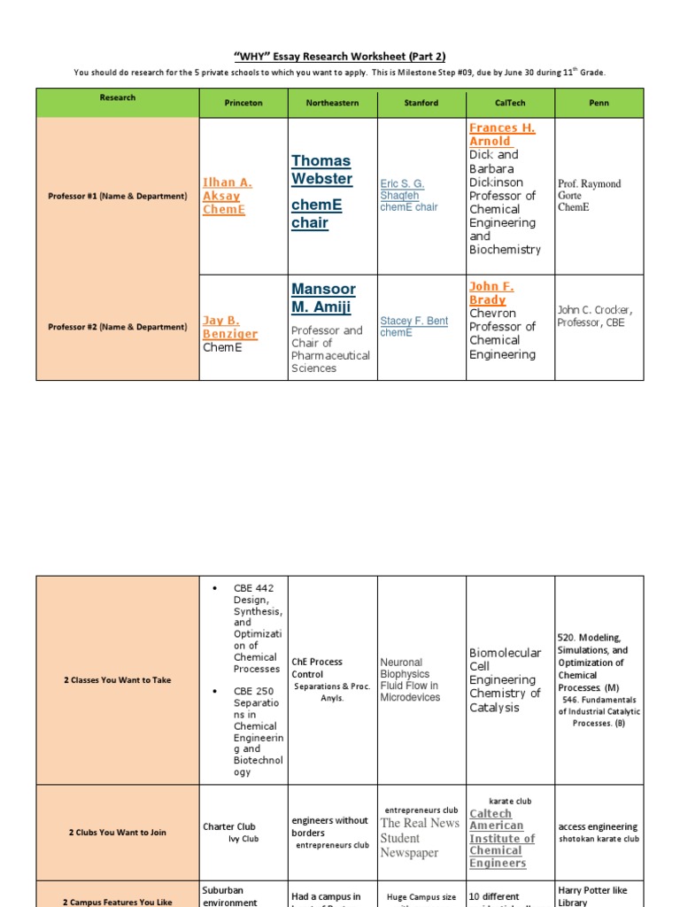 WHY Essay Research Worksheet Part 2 | PDF
