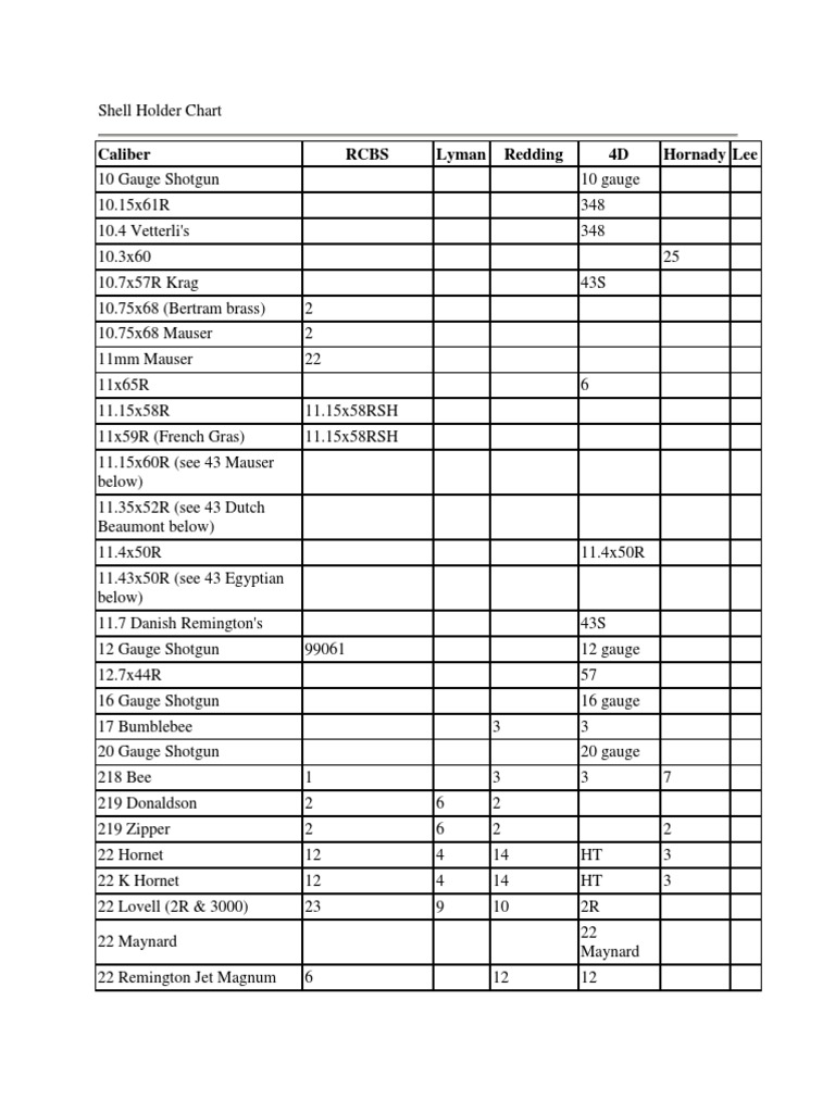Shell Holder Chart | PDF | Firearms | Pistol And Rifle Cartridges