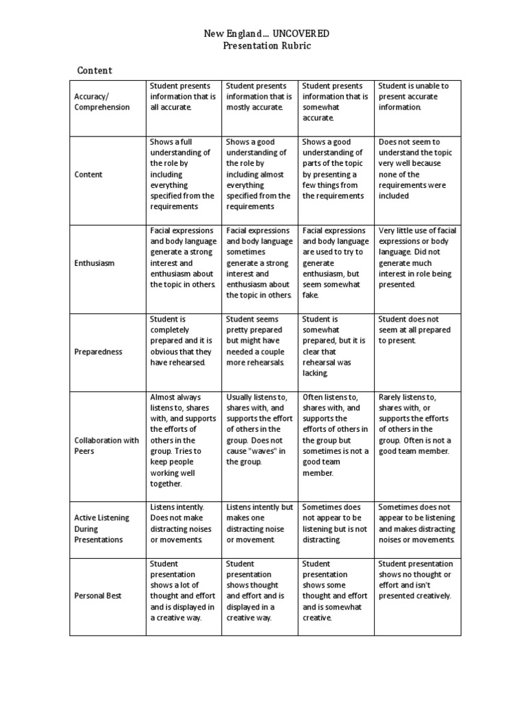 body language presentation rubric