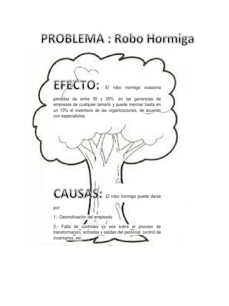 Robo Hormiga | PDF | Recursos humanos | Liderazgo